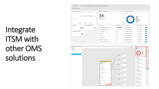 Azure Monitoring Overview | PDF