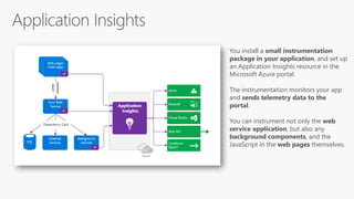 Azure Monitoring Overview | PDF