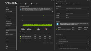 Azure Monitoring Overview | PDF