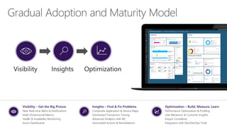 Azure Monitoring Overview | PDF