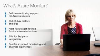 Azure Monitoring Overview | PDF
