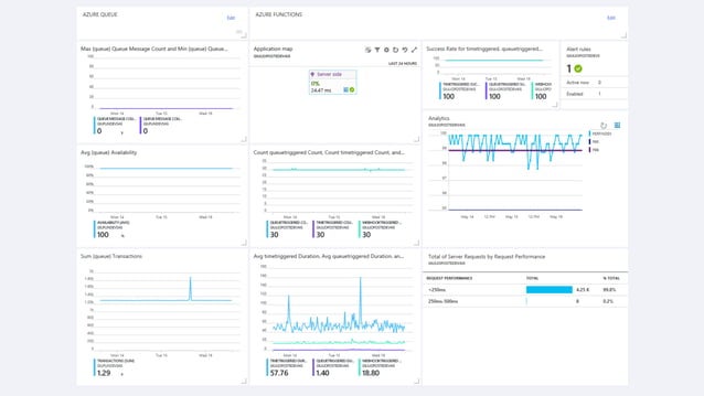 Azure Monitoring Overview | PDF