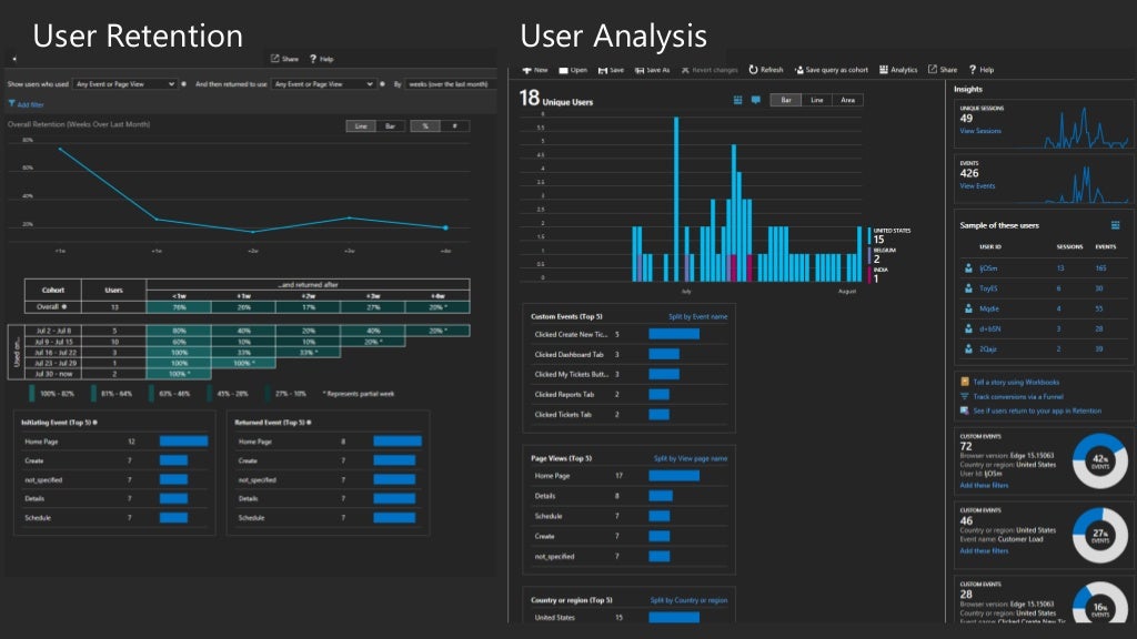 Azure Monitoring Overview