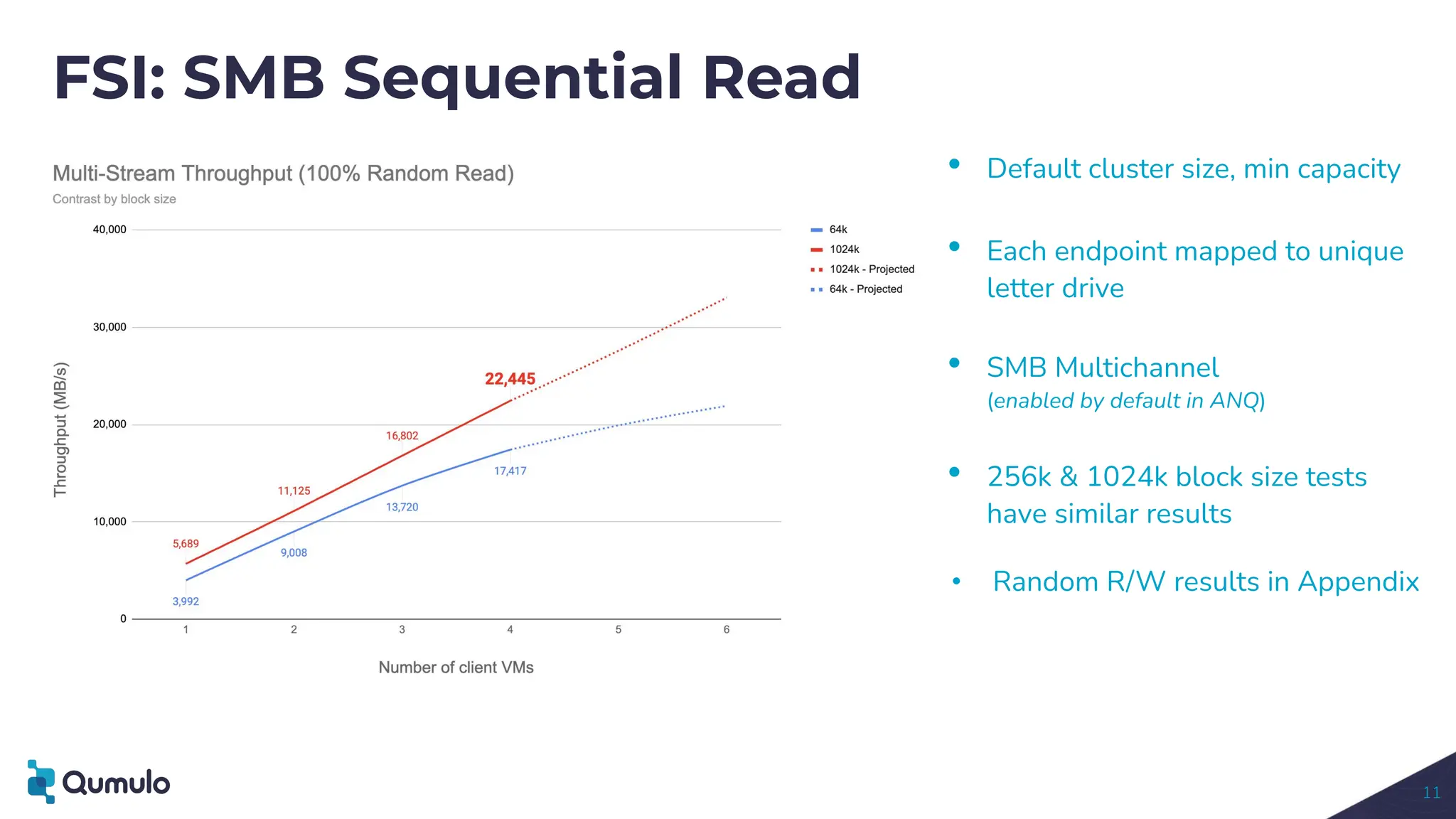 AzureNativeQumulo_HPC_Cloud_Native_Benchmarks.pdf