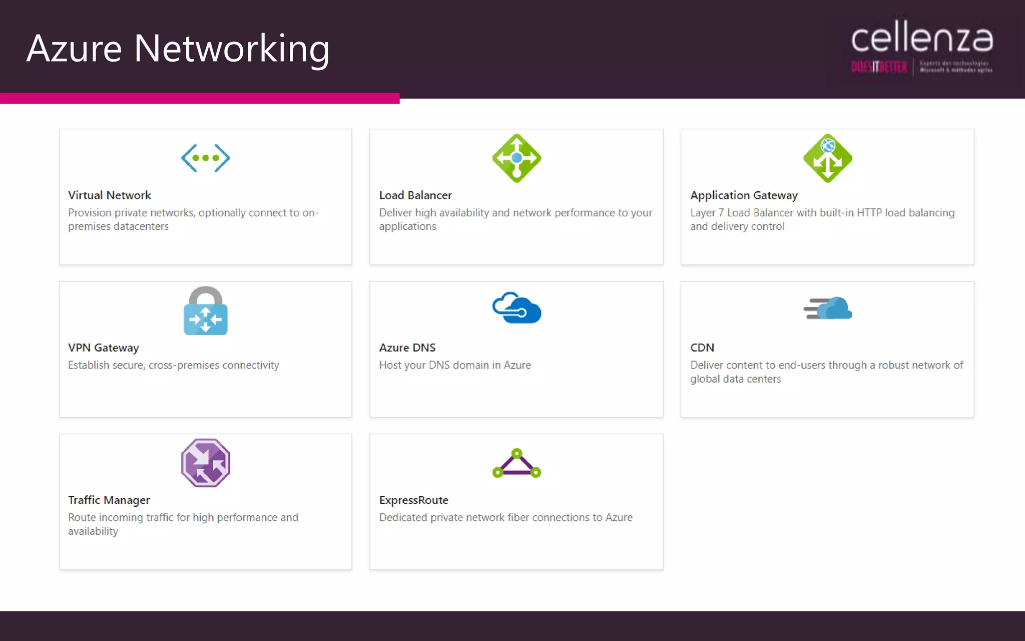 Azure Networking: Innovative Features and Multi-VNet Topologies | PPT