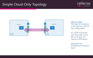 Azure Networking: Innovative Features and Multi-VNet Topologies | PPT