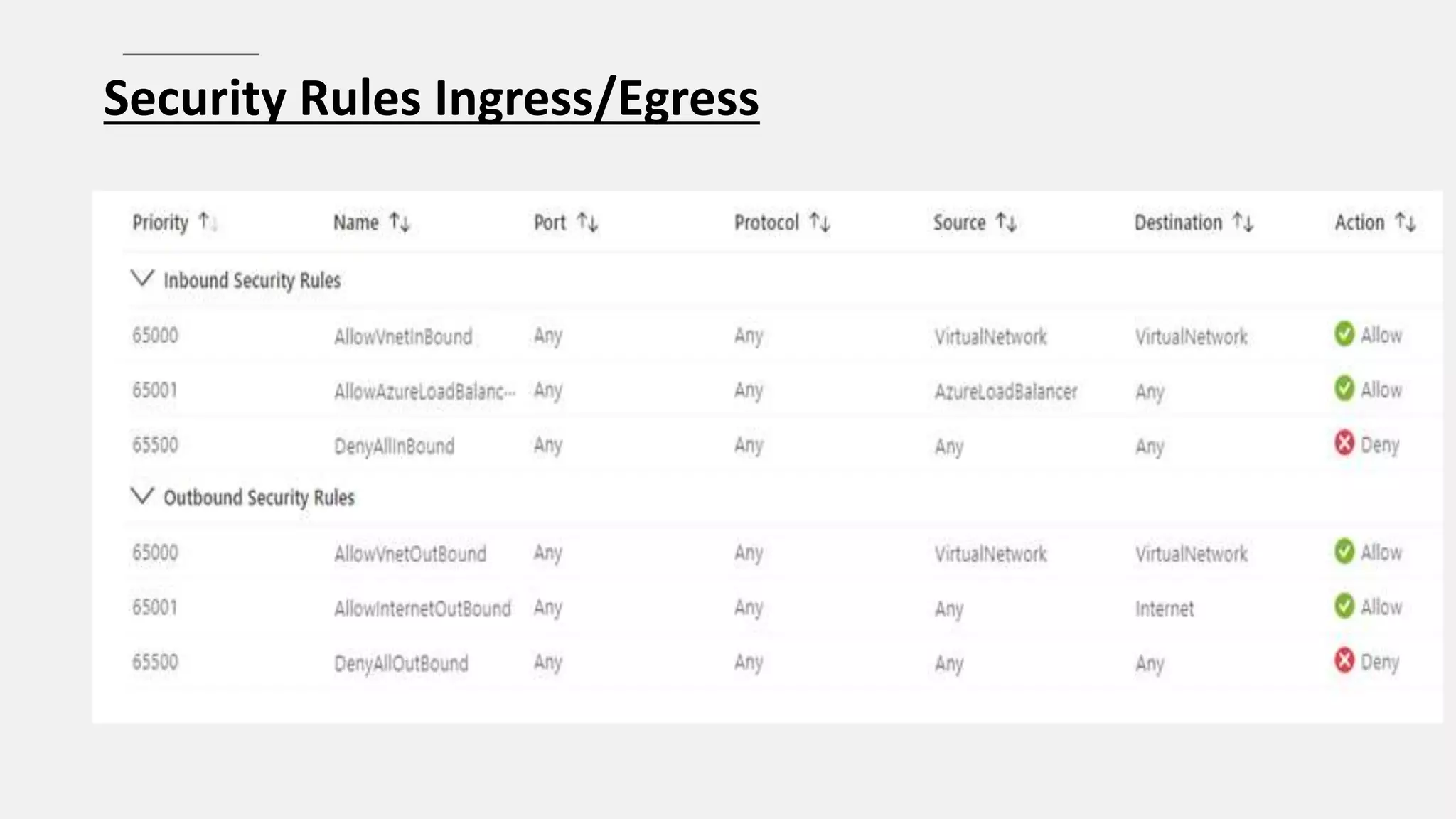Azure Networking (1).pptx