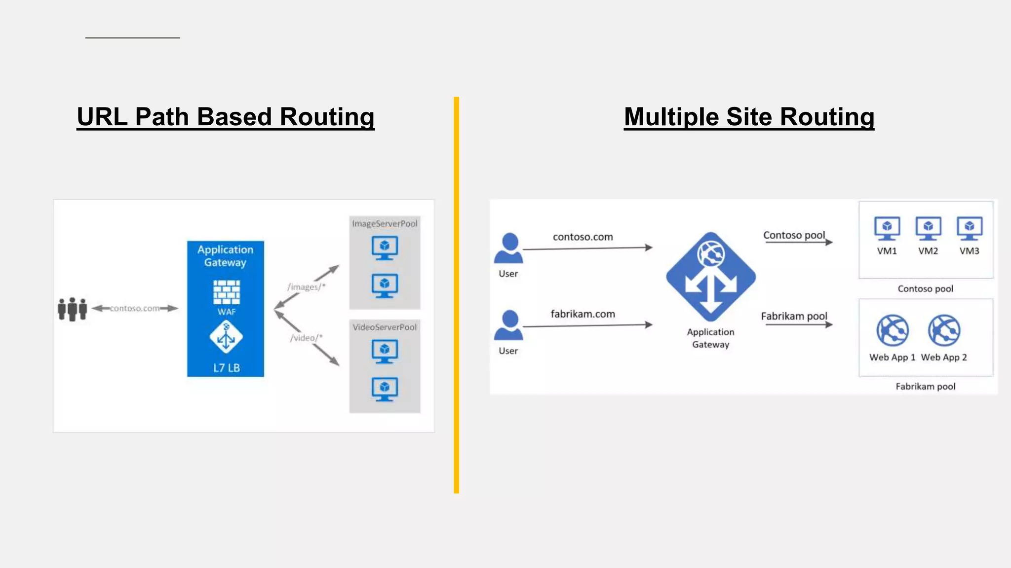 Azure Networking (1).pptx