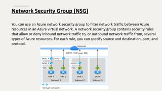 Azure Networking (1).pptx