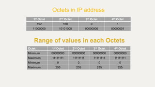 Azure Networking (1).pptx