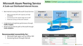 Azure networking update 201908 | PPT