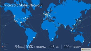 Azure networking update 201908 | PPT