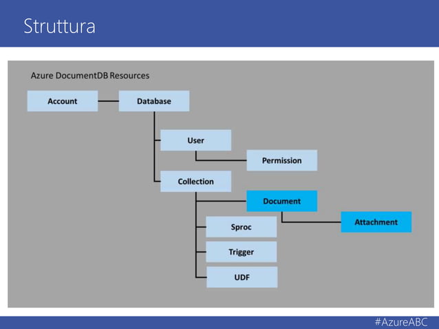 Azure No-Sql approach: DocumentDB | PPTX