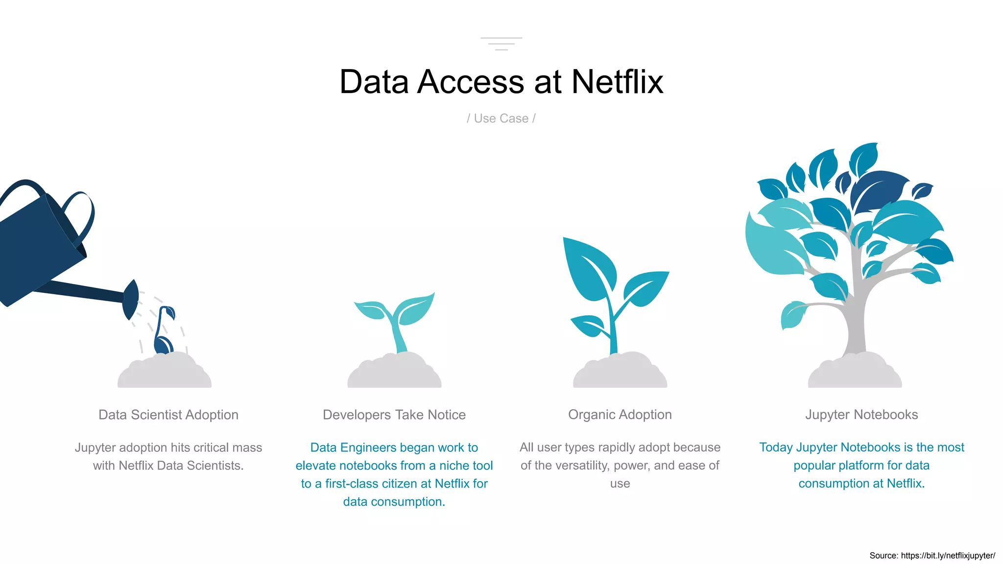 Azure Notebooks - Jupyter for the Cloud | PPT