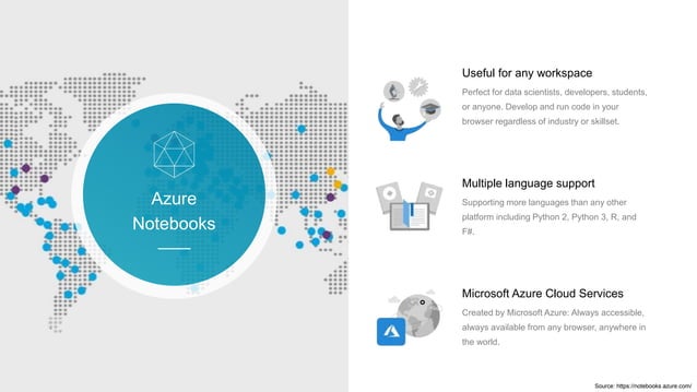 Azure Notebooks - Jupyter for the Cloud | PPT
