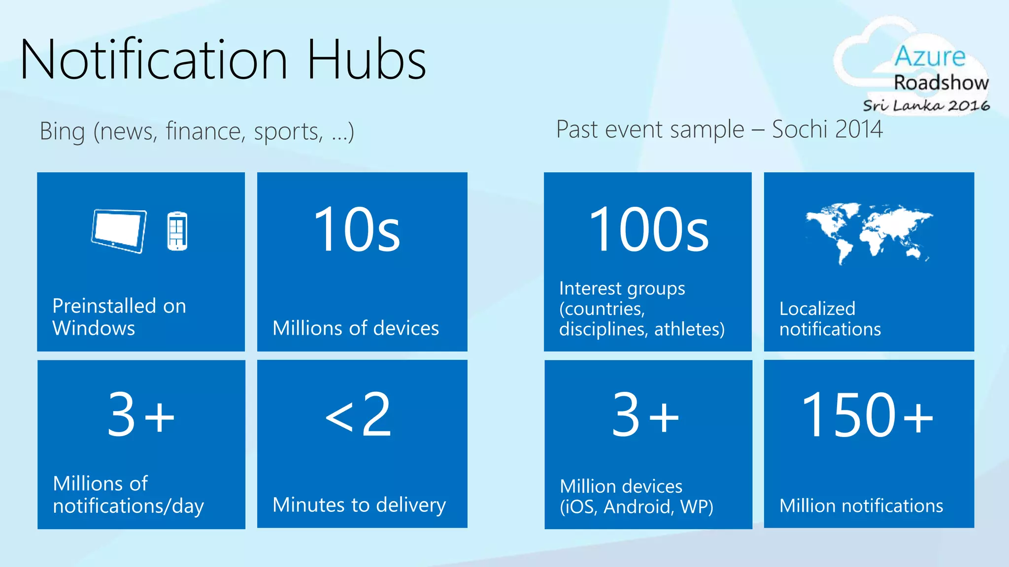Azure notification hubs | PPT
