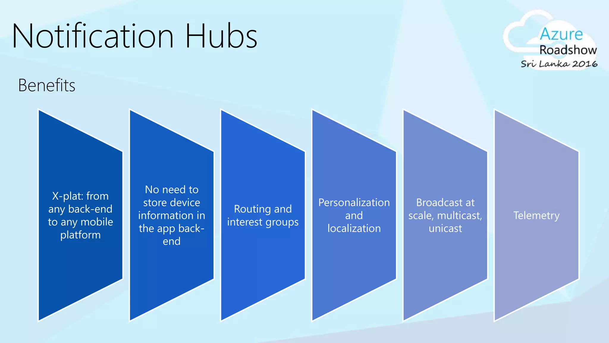 Azure notification hubs | PPT