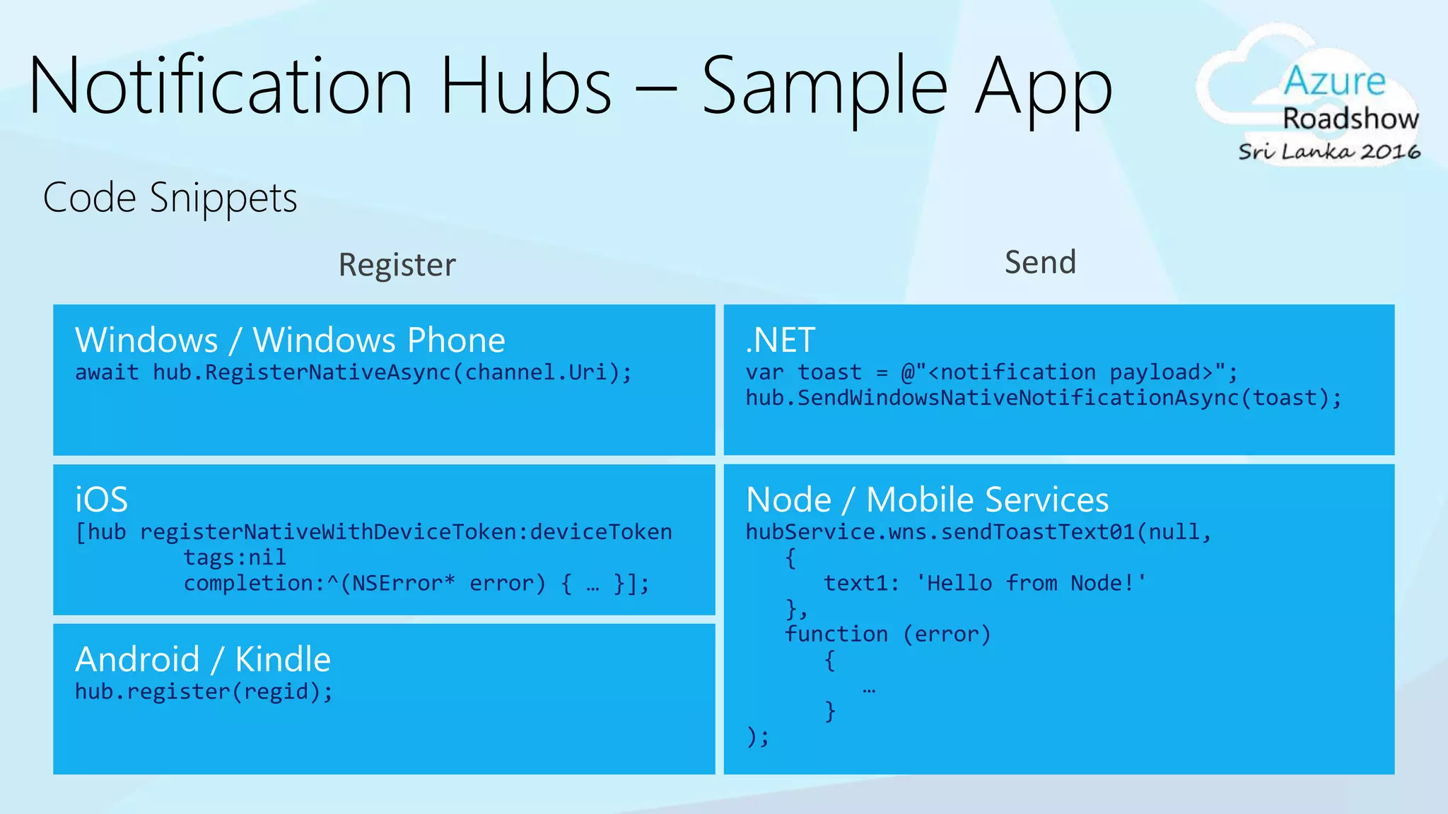 Azure notification hubs | PPT