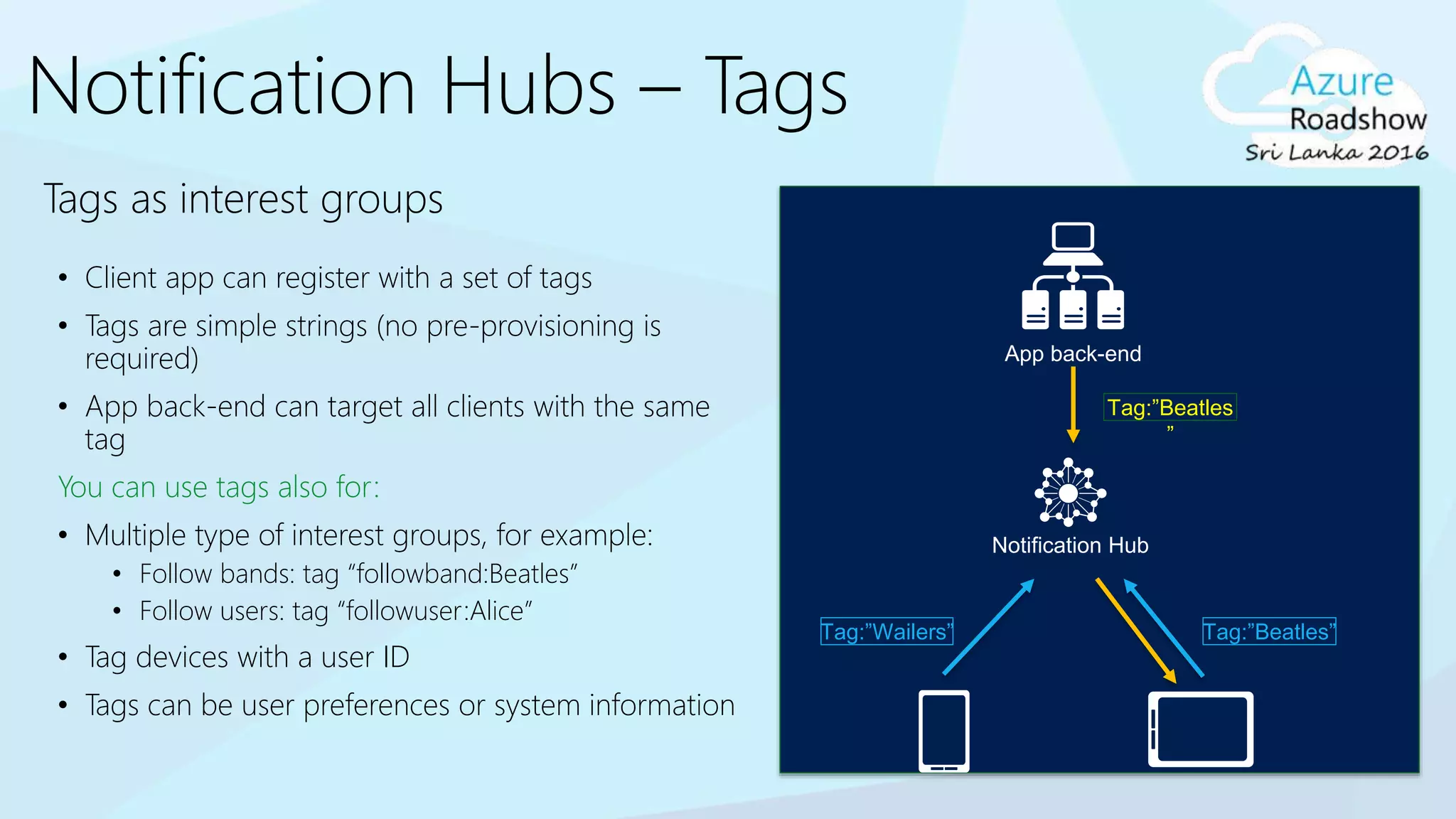 Azure notification hubs | PPT