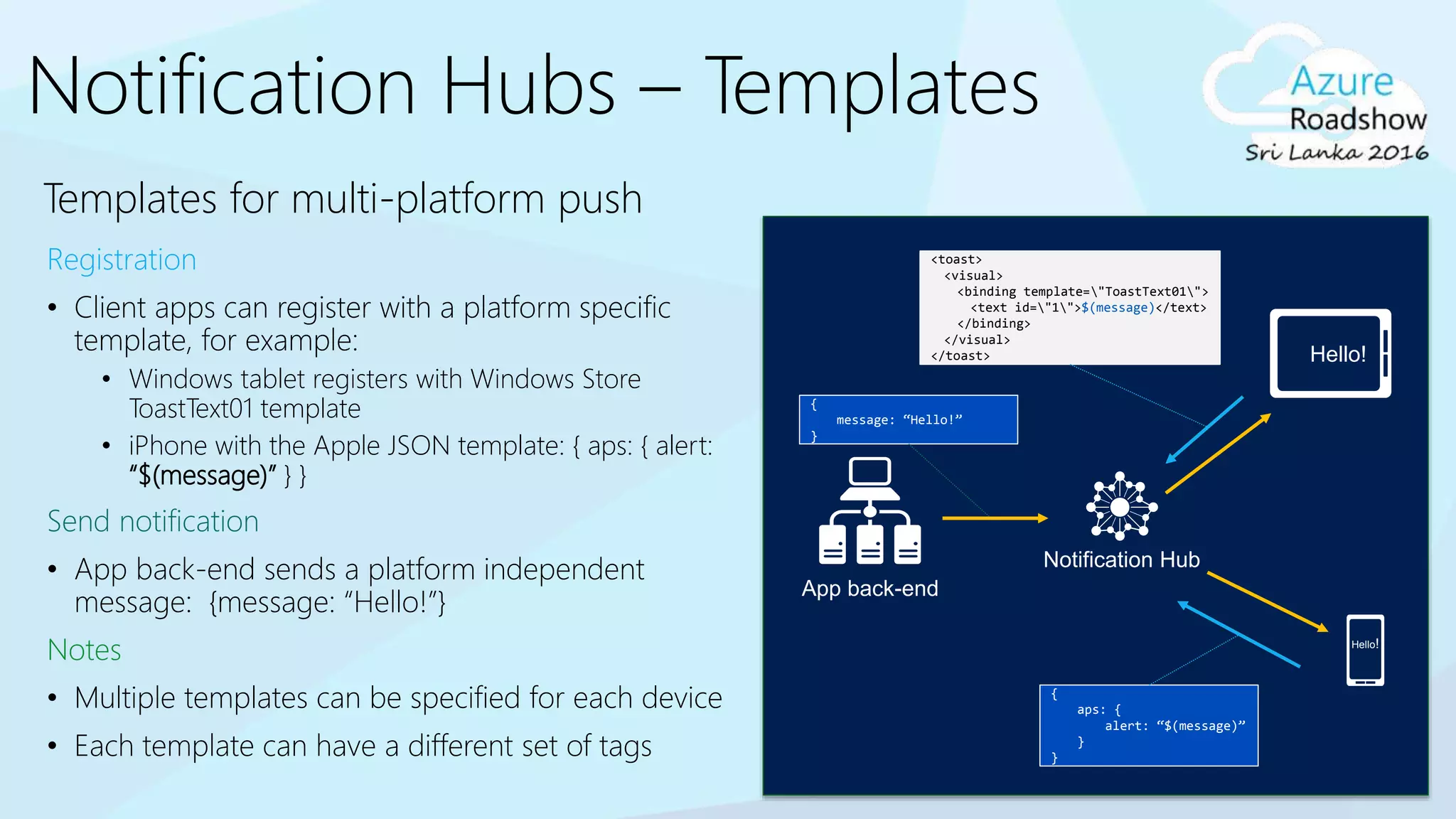 Azure notification hubs | PPT