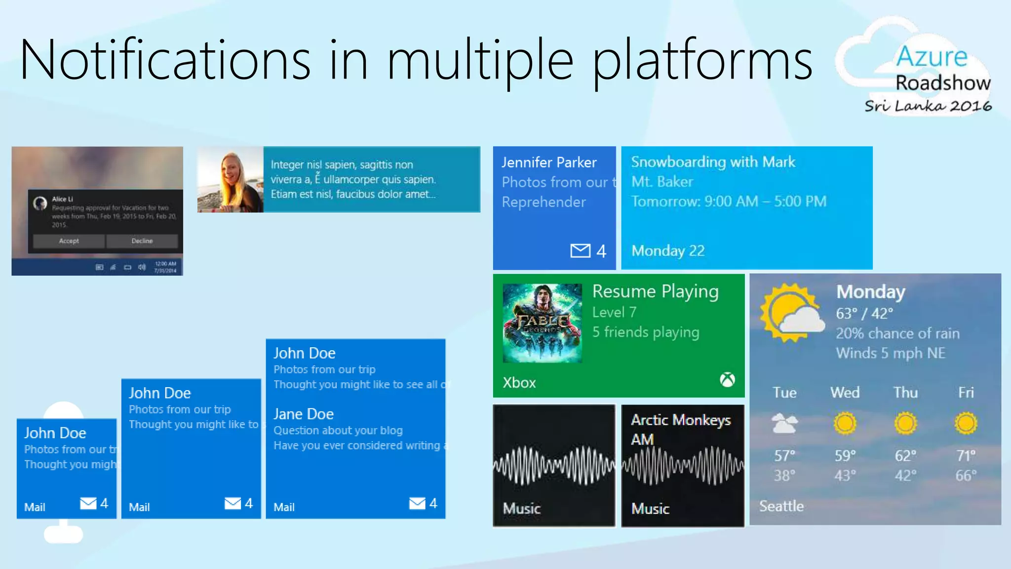 Azure notification hubs | PPT