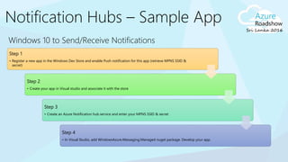 Azure notification hubs | PPT