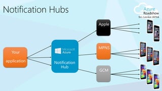 Azure notification hubs | PPTX