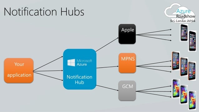 Azure Notification Hubs
