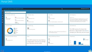 Microsoft Operations Management Suite - OMS | PPT