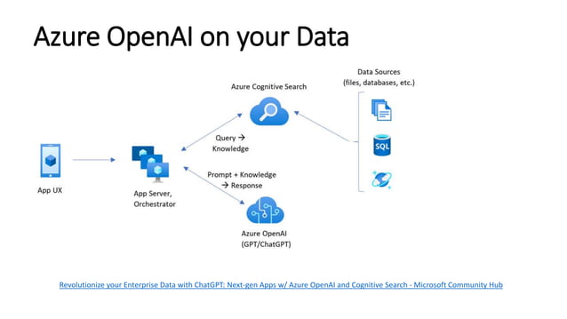 AzureOpenAI.pptx