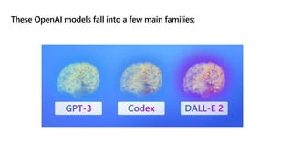 introduction Azure OpenAI by Usama wahab khan | PPTX