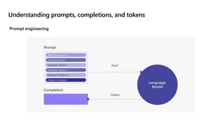 introduction Azure OpenAI by Usama wahab khan | PPTX