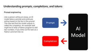 introduction Azure OpenAI by Usama wahab khan | PPTX