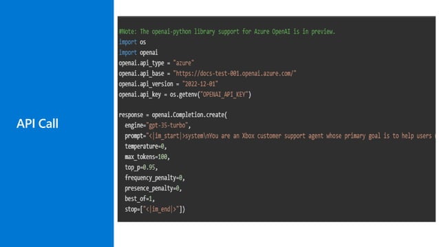 introduction Azure OpenAI by Usama wahab khan | PPTX | Cloud Computing | Internet