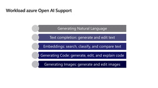 introduction Azure OpenAI by Usama wahab khan | PPTX
