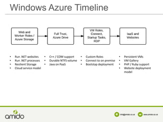 Running Open Source Solutions on Windows Azure | PPT
