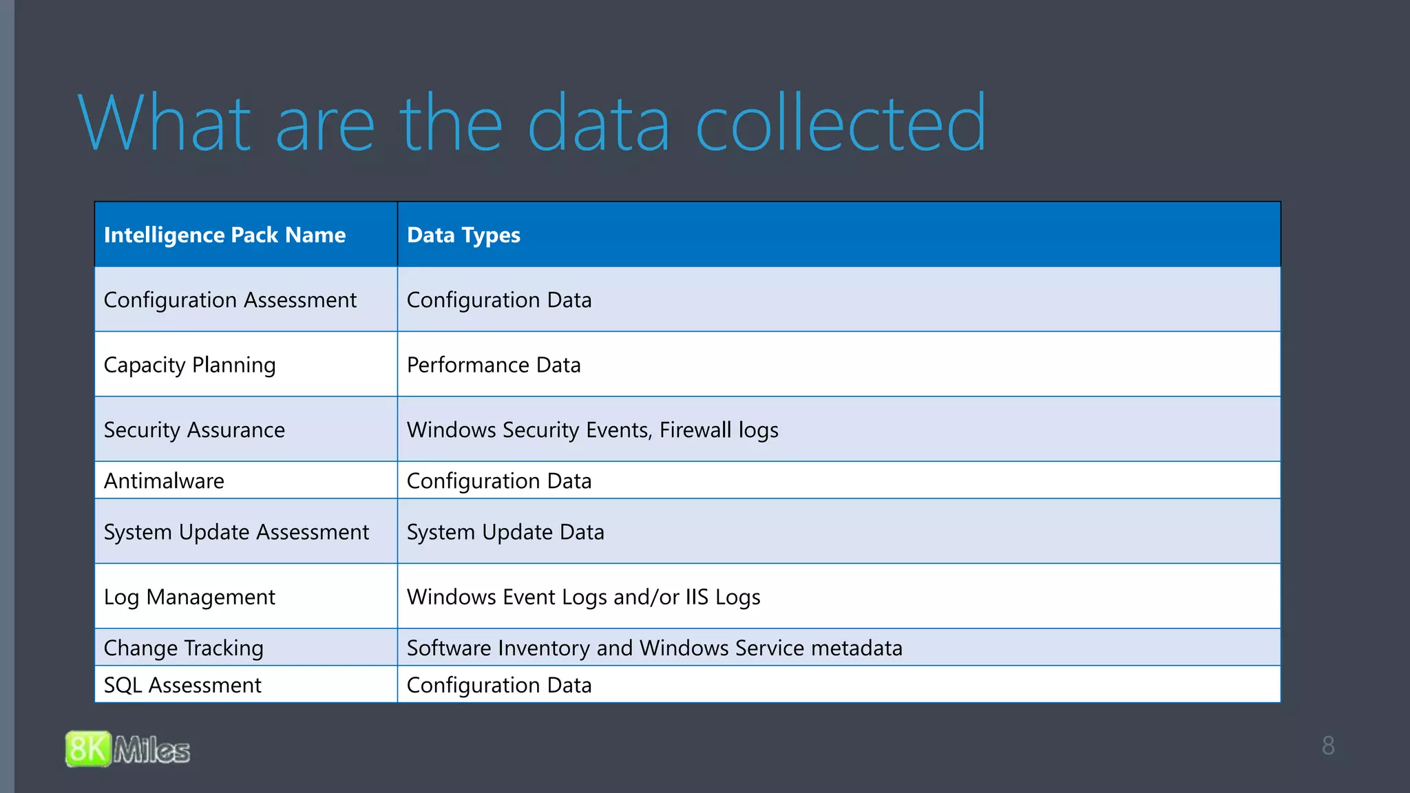 Azure operational insights | PPTX