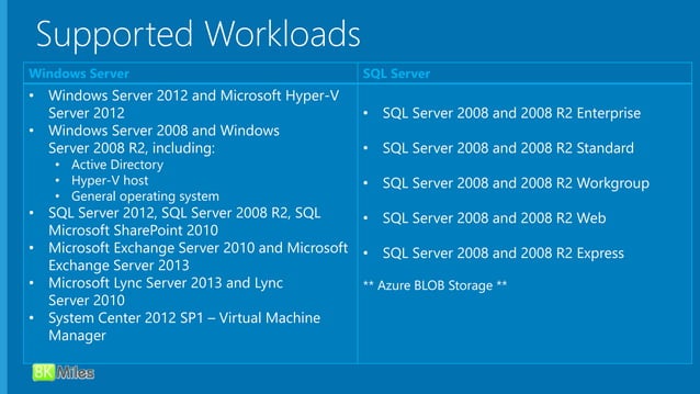 Azure operational insights | PPTX