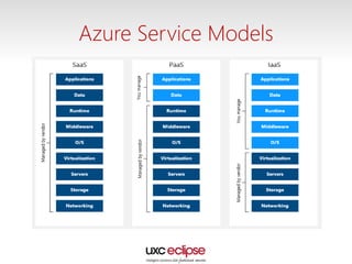 Azure overview | PPTX