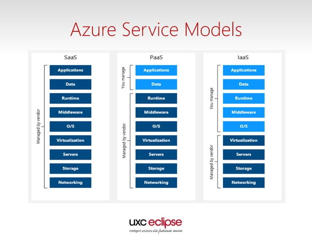 Azure overview | PPTX