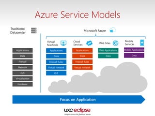 Azure overview | PPTX