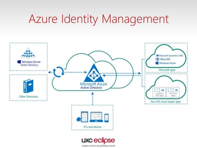 Azure overview