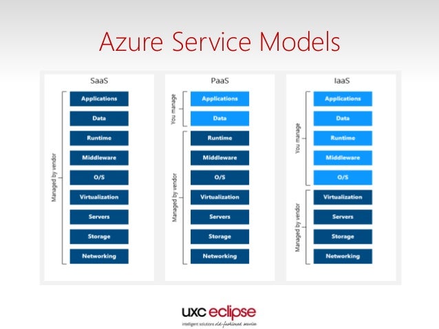 Azure overview