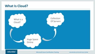 Microsoft Azure Overview | Cloud Computing Tutorial with Azure | Azure ...