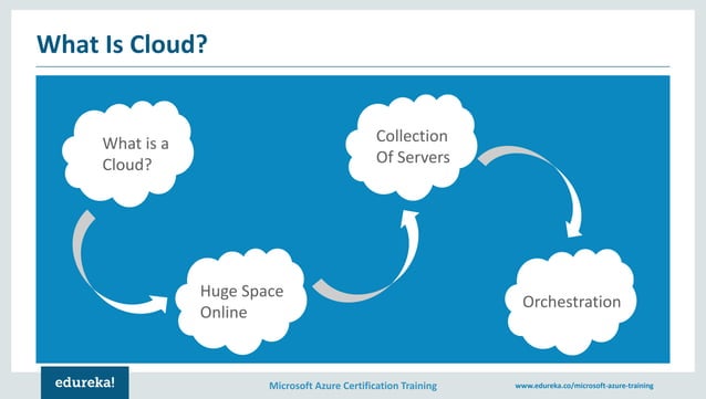 Microsoft Azure Overview | Cloud Computing Tutorial with Azure | Azure ...