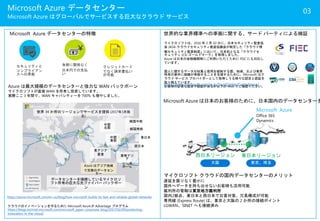 [簡易提案書]Azure overview 2017_april_v1.00