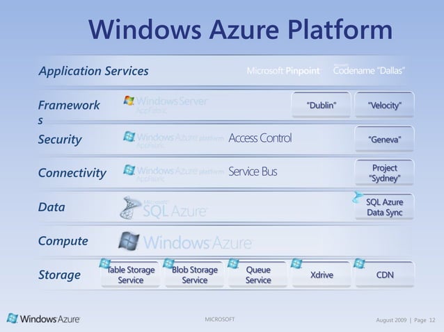 Azure Overview Arc | PPTX