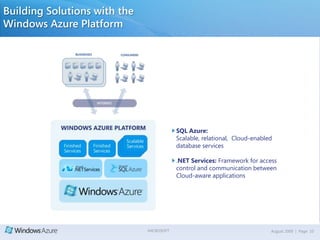 Azure Overview Business Model Overview | PPTX