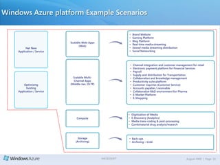Azure Overview Business Model Overview | PPTX