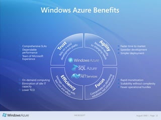 Azure Overview Business Model Overview | PPTX